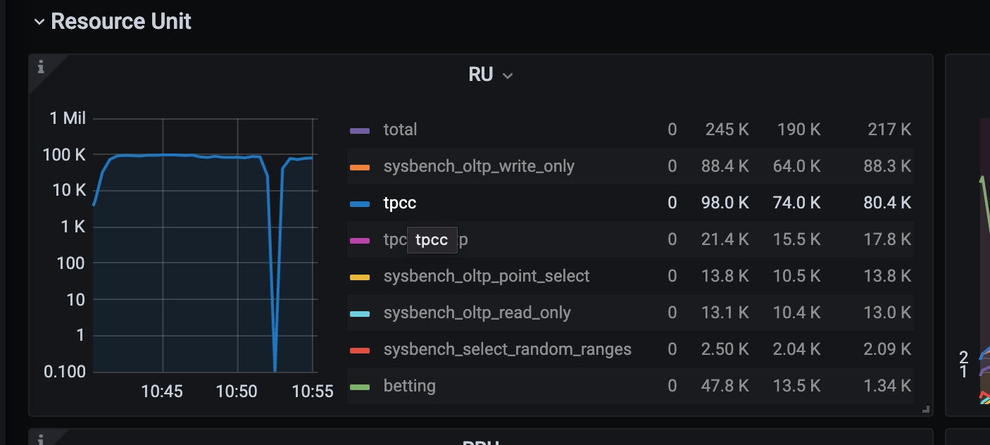 Resource group without burst is exceeded much · Issue #42087 · pingcap/tidb · GitHub