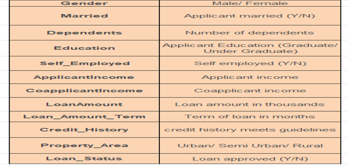 GitHub - shamitha29/loan_approval_analysis: Loan approval analysis ...