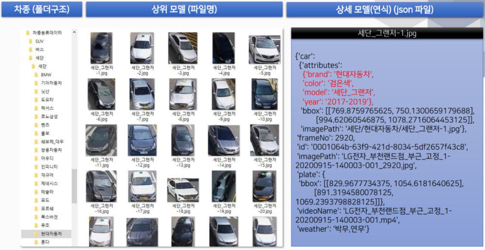 GitHub - sanha-hwang/Car_model-classification