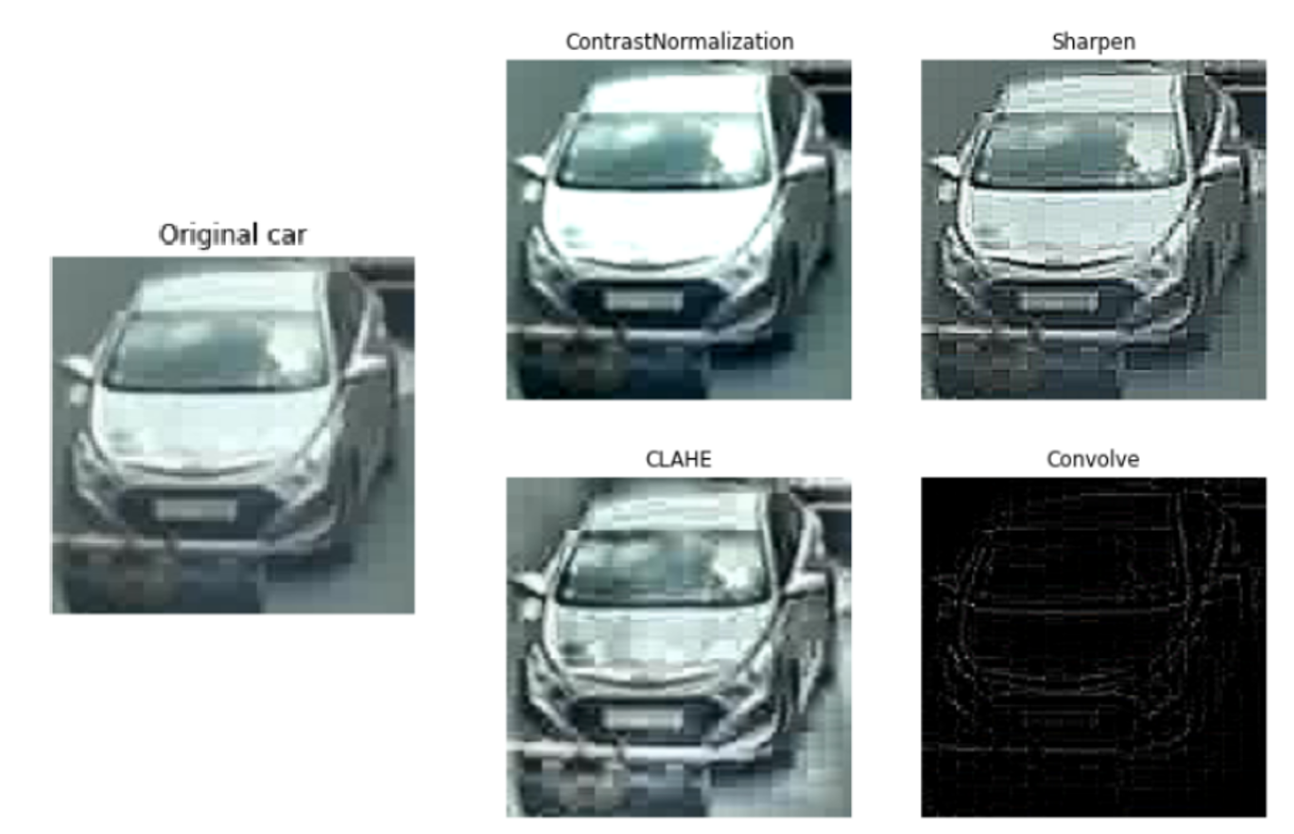 GitHub - sanha-hwang/Car_model-classification