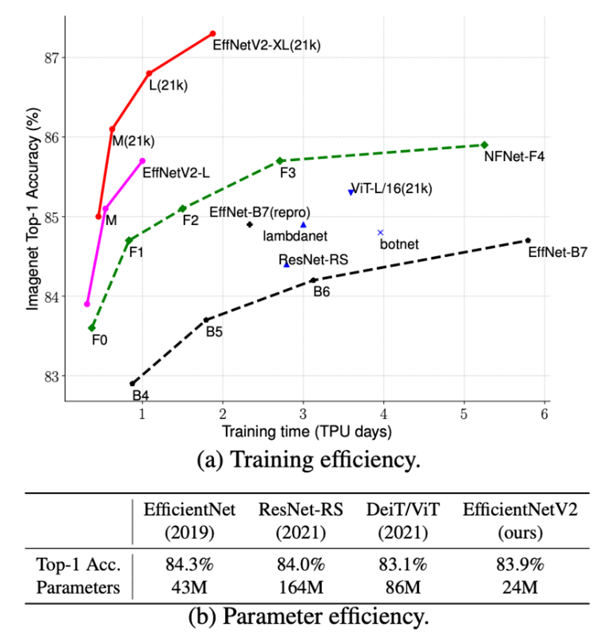GitHub - sanha-hwang/Car_model-classification