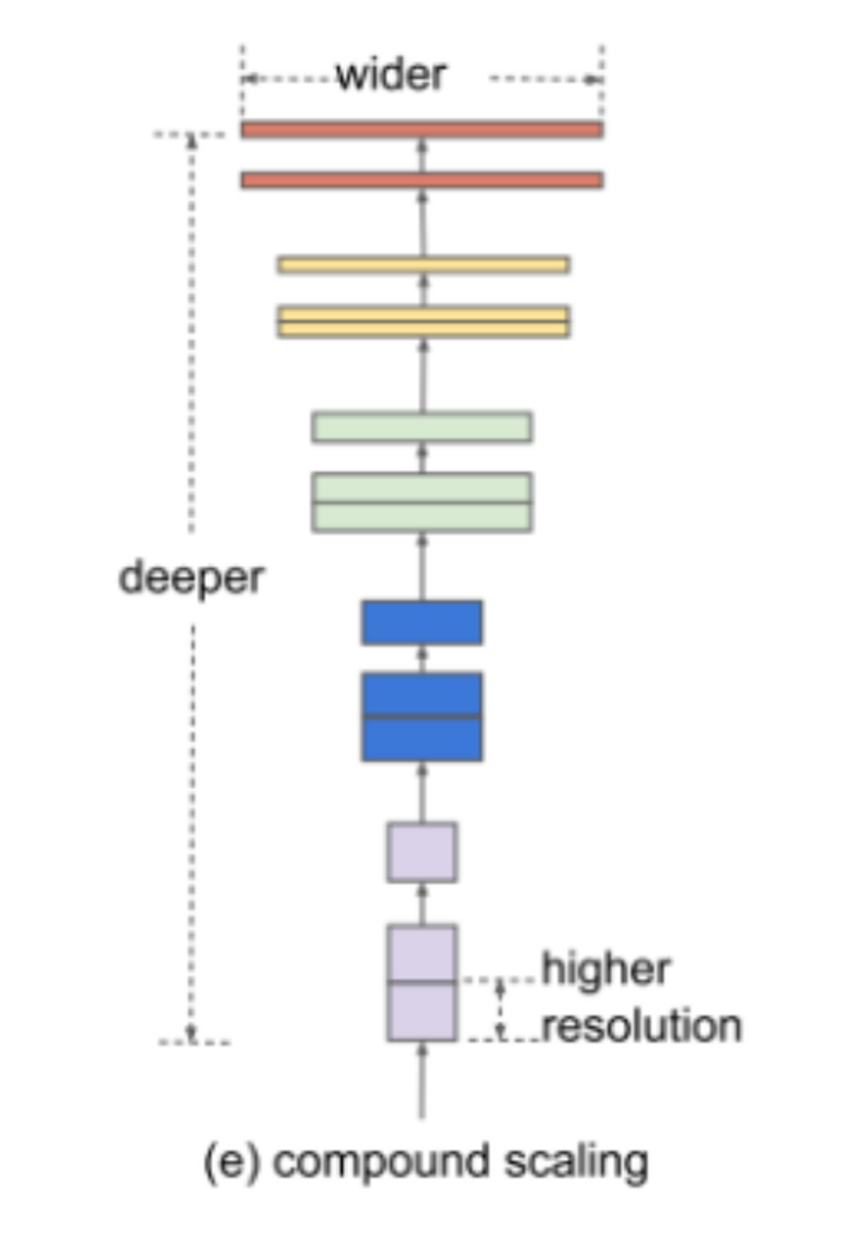 GitHub - sanha-hwang/Car_model-classification