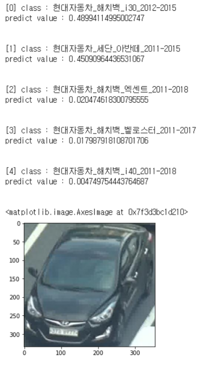 GitHub - sanha-hwang/Car_model-classification