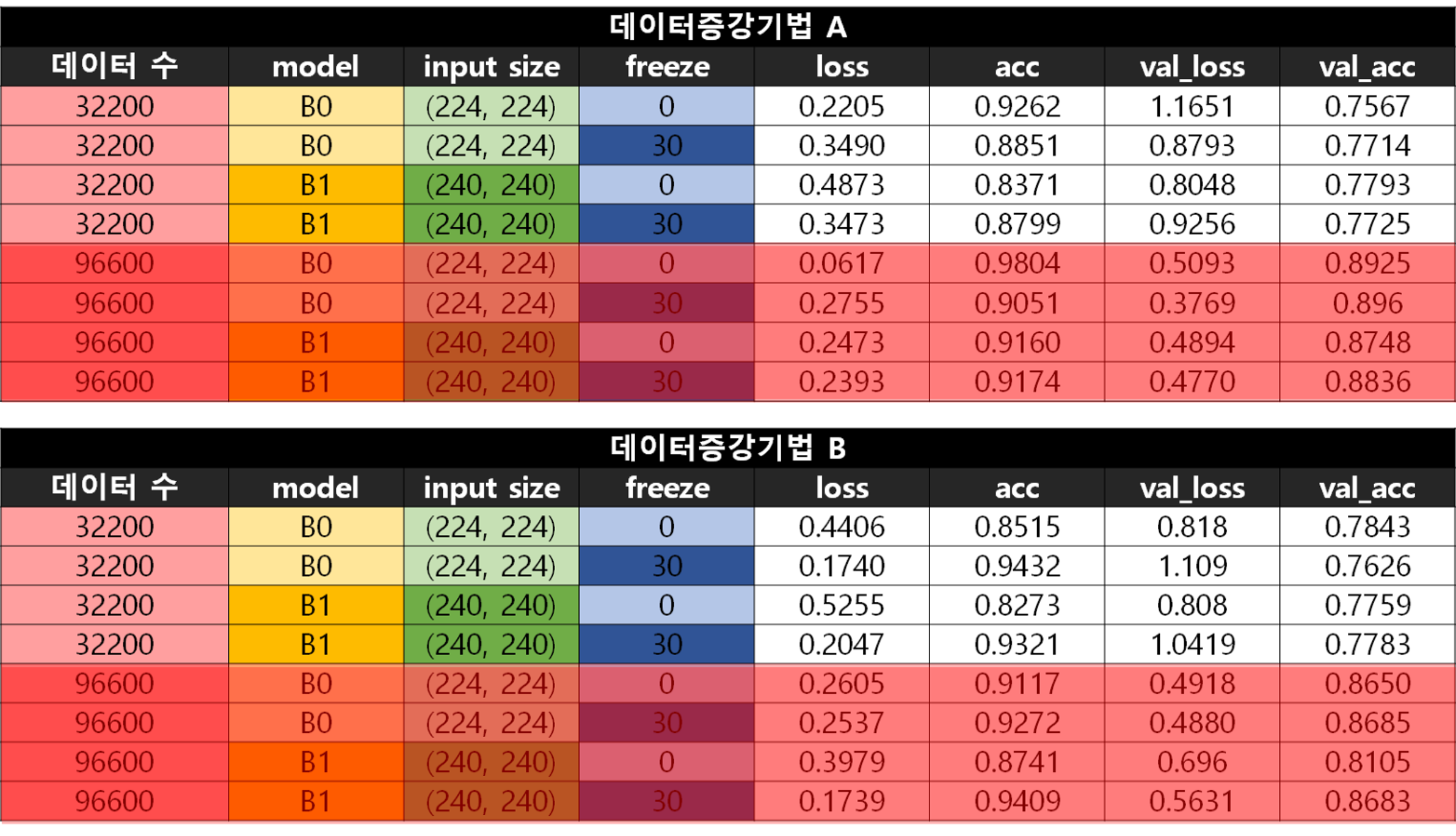 GitHub - sanha-hwang/Car_model-classification