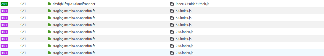 statics js chunks are not served from cloud-front when AWS is configured to managed statics ...