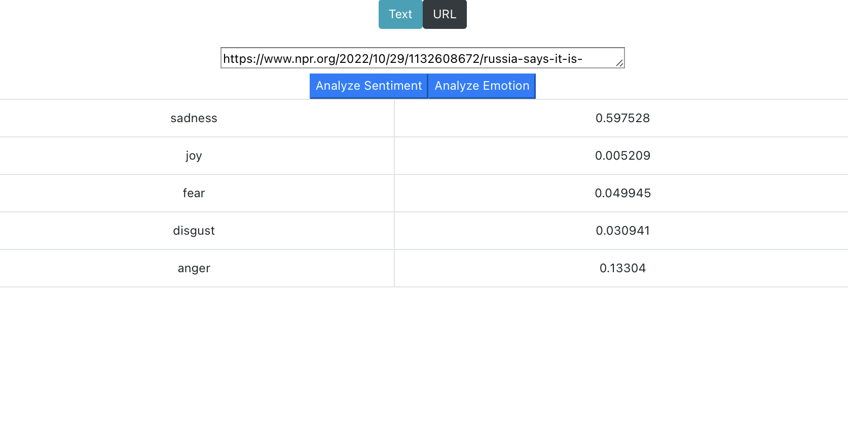 GitHub - MartinGurasvili/IBM_NLU: This is a project that uses the IBM ...