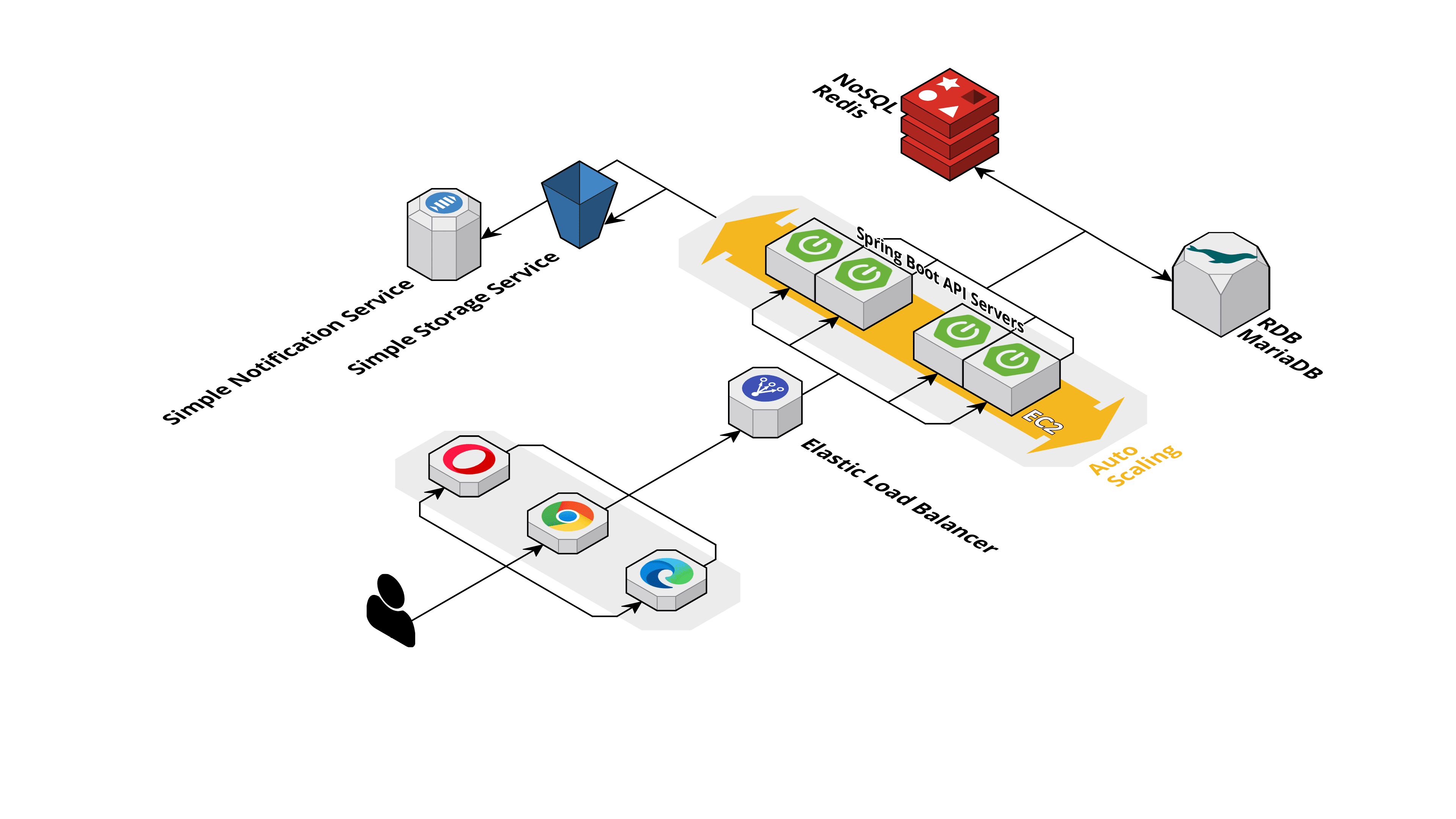 GitHub - f-lab-edu/mine: eBay를 모티브로 한 경매 e-commerce 서버