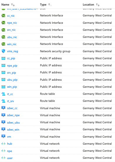 GitHub - vladracs/sdwan-client