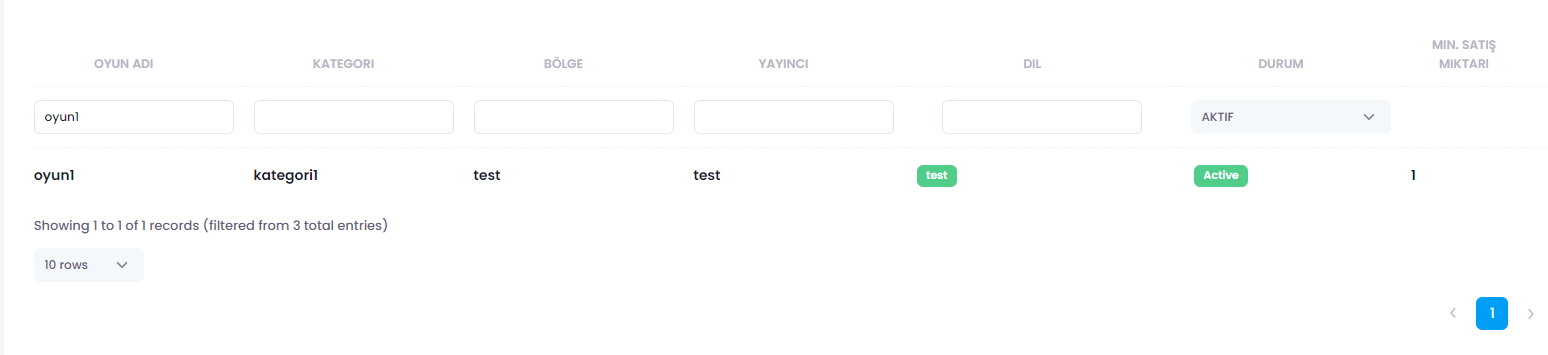 Column Search Error In Relation Model · Issue 2853 · Yajra Laravel Datatables · Github