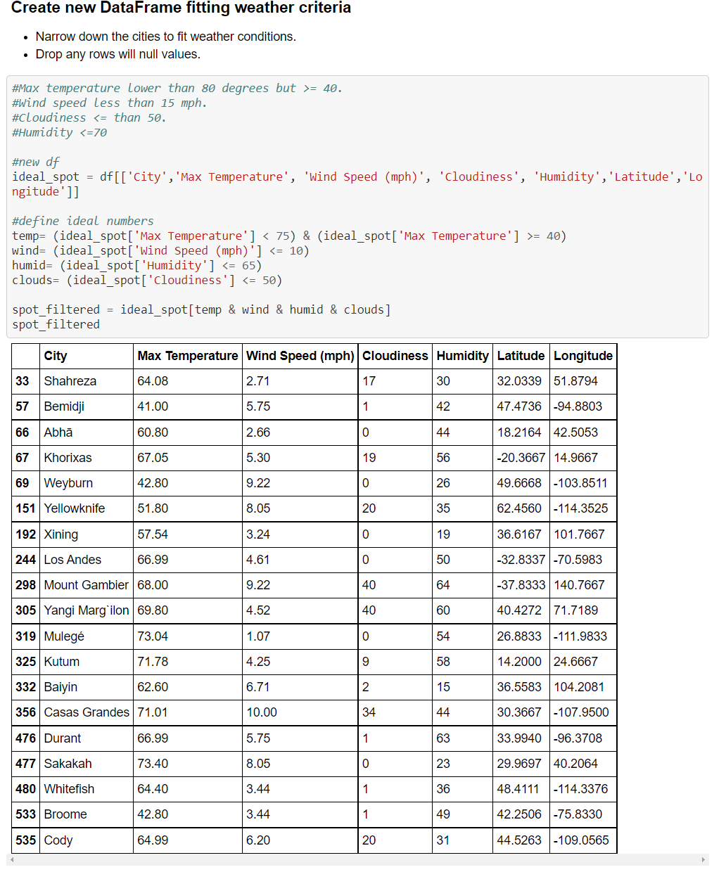 GitHub - cscherer007/OpenWeatherMap-API-Analysis: In this exercise, the ...