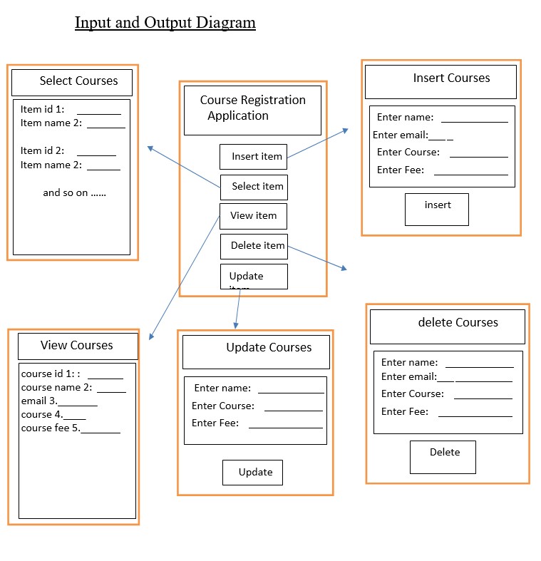GitHub - creativeabhi13/Course-Registration-Application-