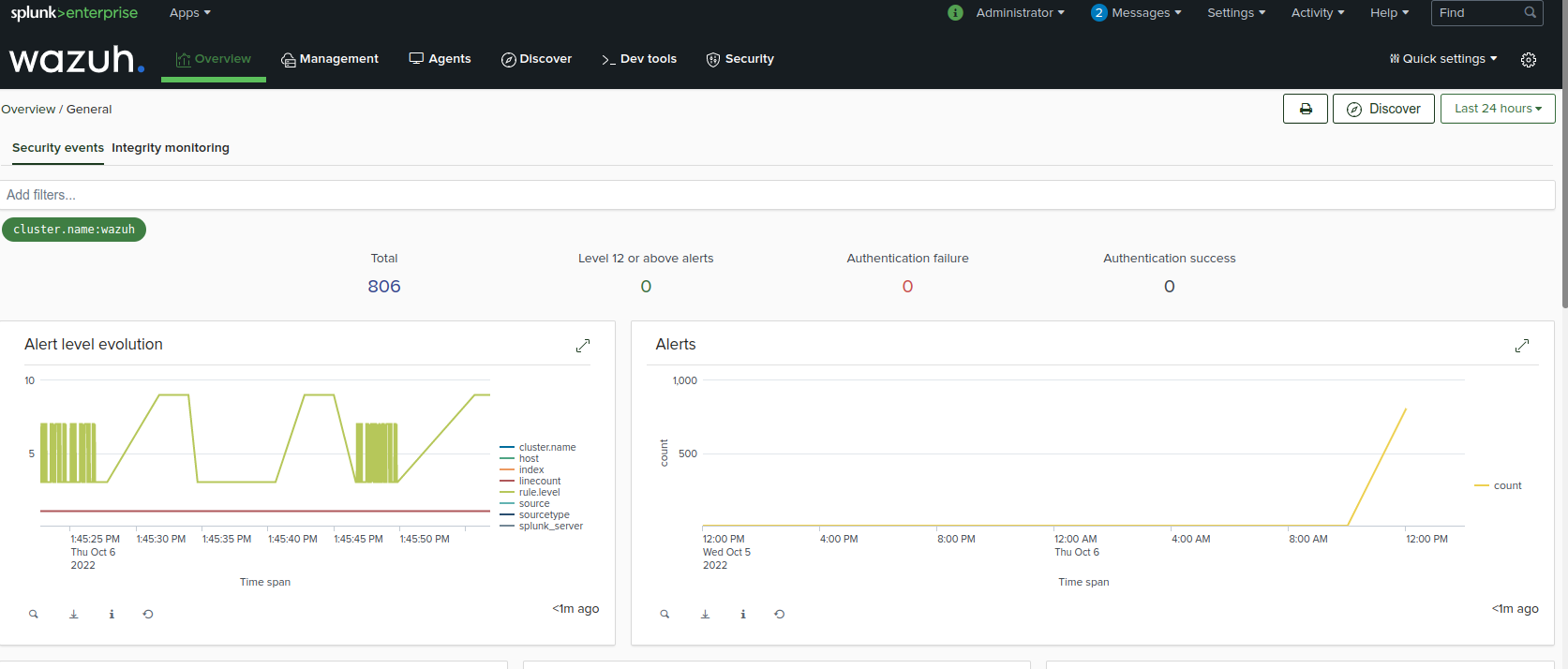 Release 4.3.9 - Release Candidate 1 - Splunk smoke tests · Issue #1376 ...