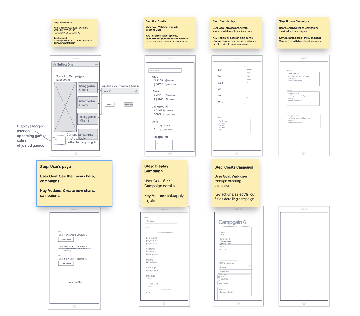 GitHub - Brian-Patterson/DnDCharacterCampaignManager