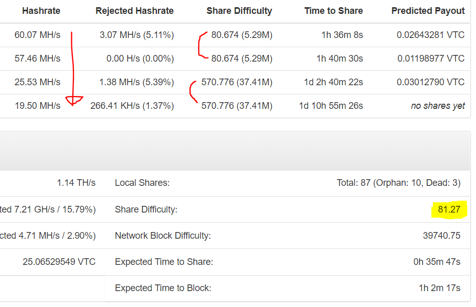 High difficulty on P2Pool node with Nvidia GPU · Issue #208 · KlausT/ccminer · GitHub