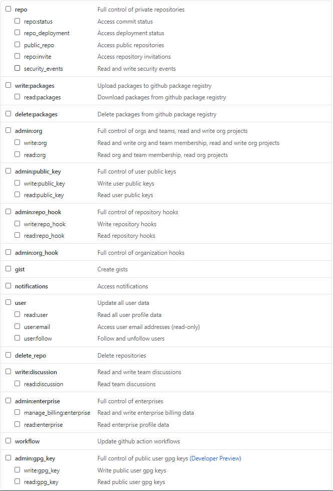 What level of access is required for the GITHUB_TOKEN · Issue #688 · release-drafter/release ...