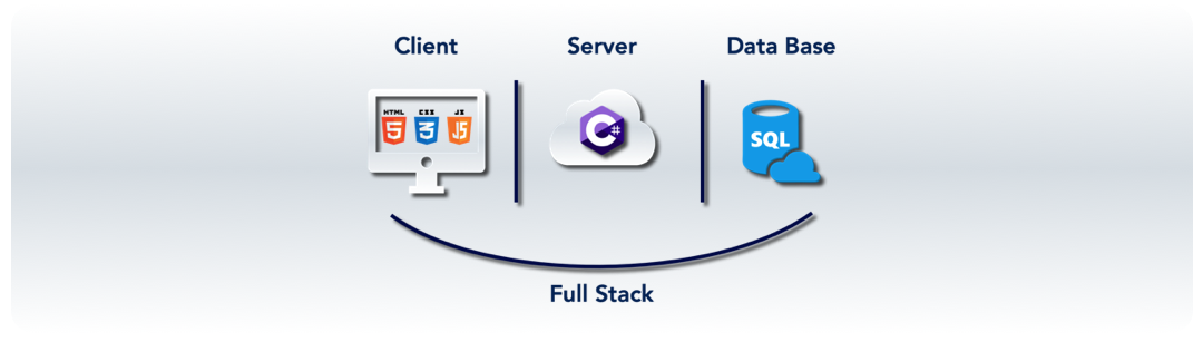 GitHub - yohan2095/Factory-Management-System: ASP.NET Core (C#) + HTML ...