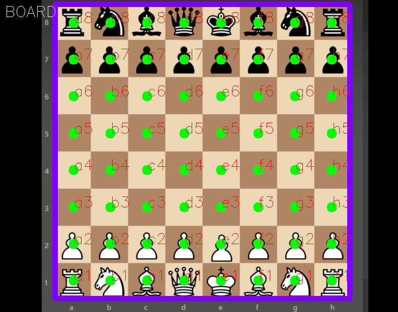GitHub - aNnaHmiK/Chess-vision: Pieces detection on the chessboard ...