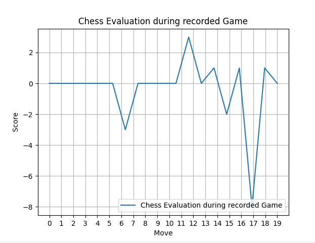 GitHub - aNnaHmiK/Chess-vision: Pieces detection on the chessboard ...