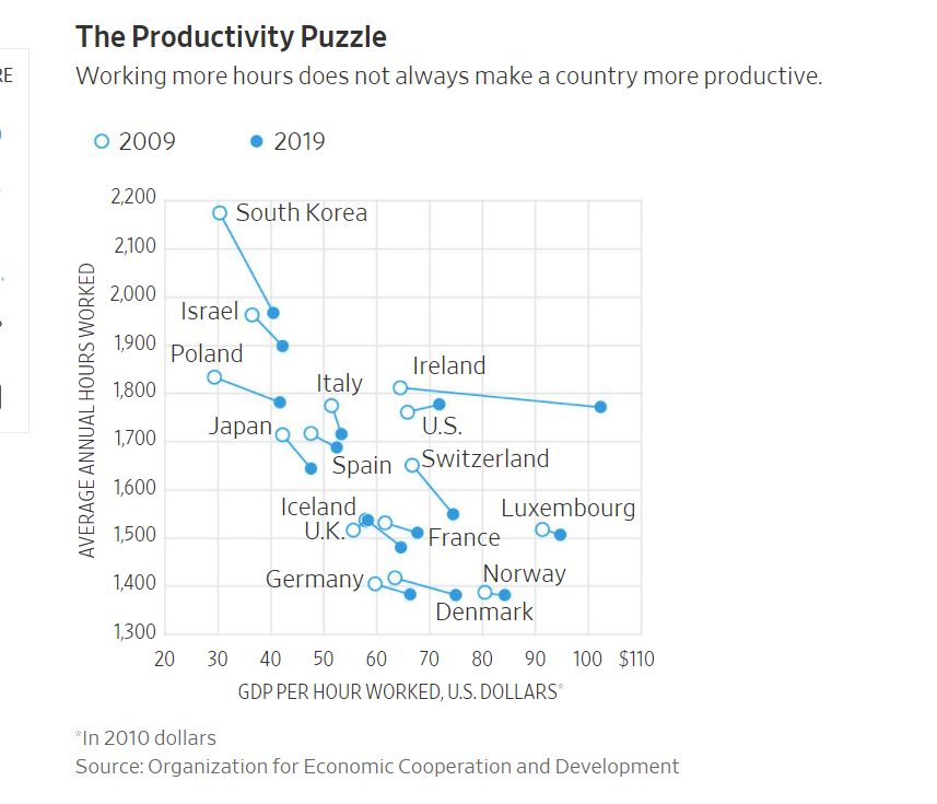portfolio | Public portfolio for Telling Stories with Data
