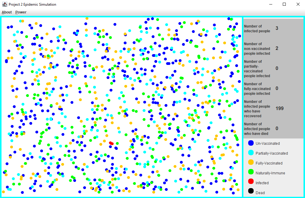 GitHub - TheGreatMahan/CovidSimulator: This is a Java GUI project using ...
