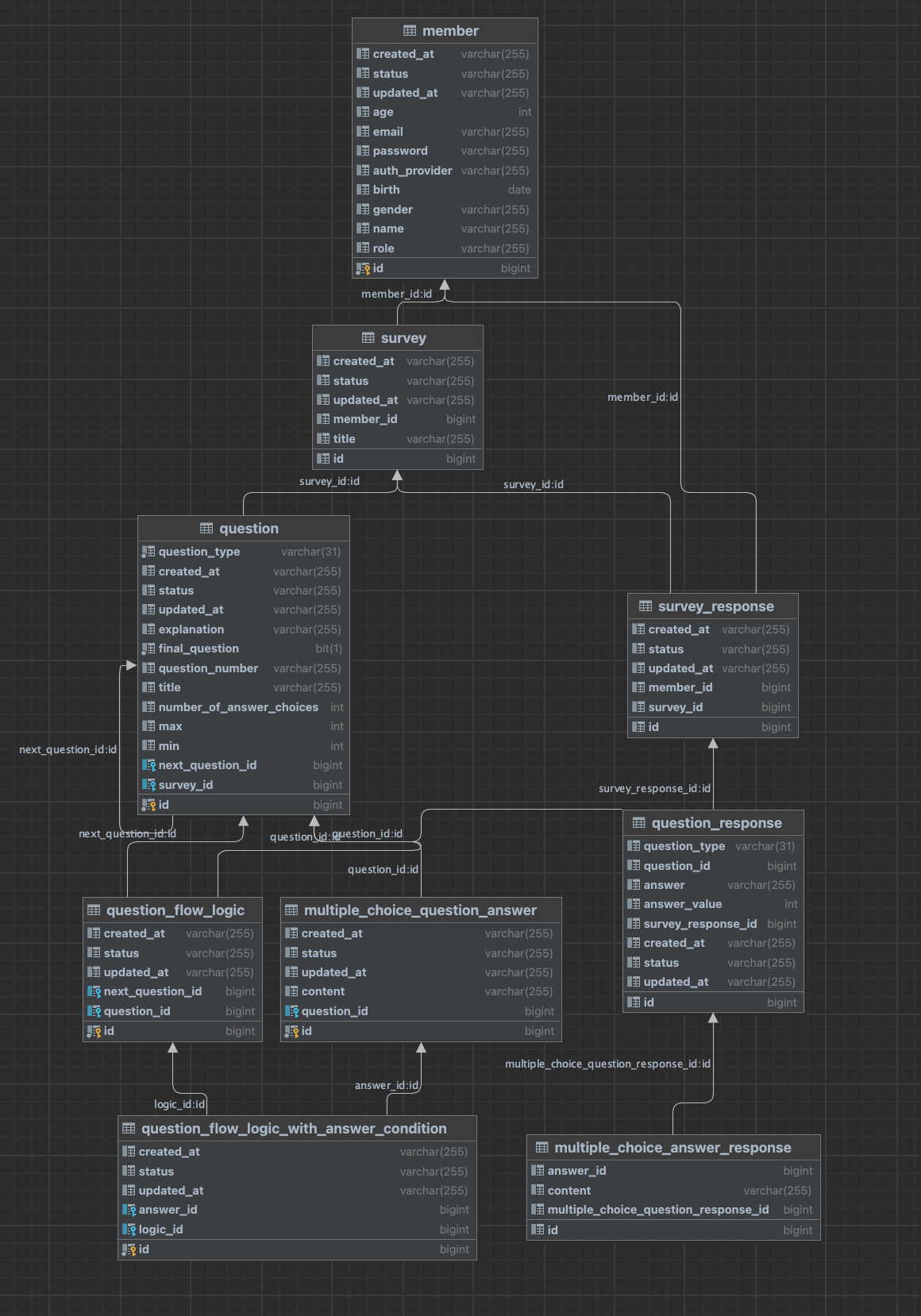 GitHub - Kakao-X-Gachon-KakaoBean/KakaoBean-Backend
