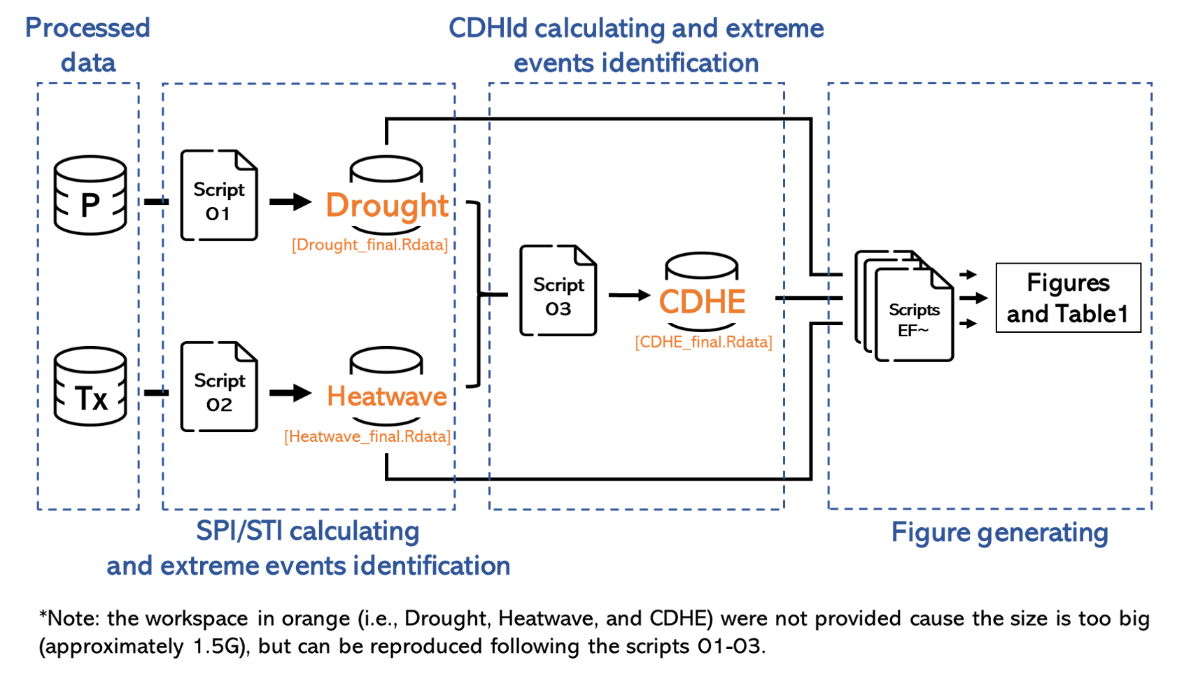 GitHub - Sugirlstar/CDHEs-in-China
