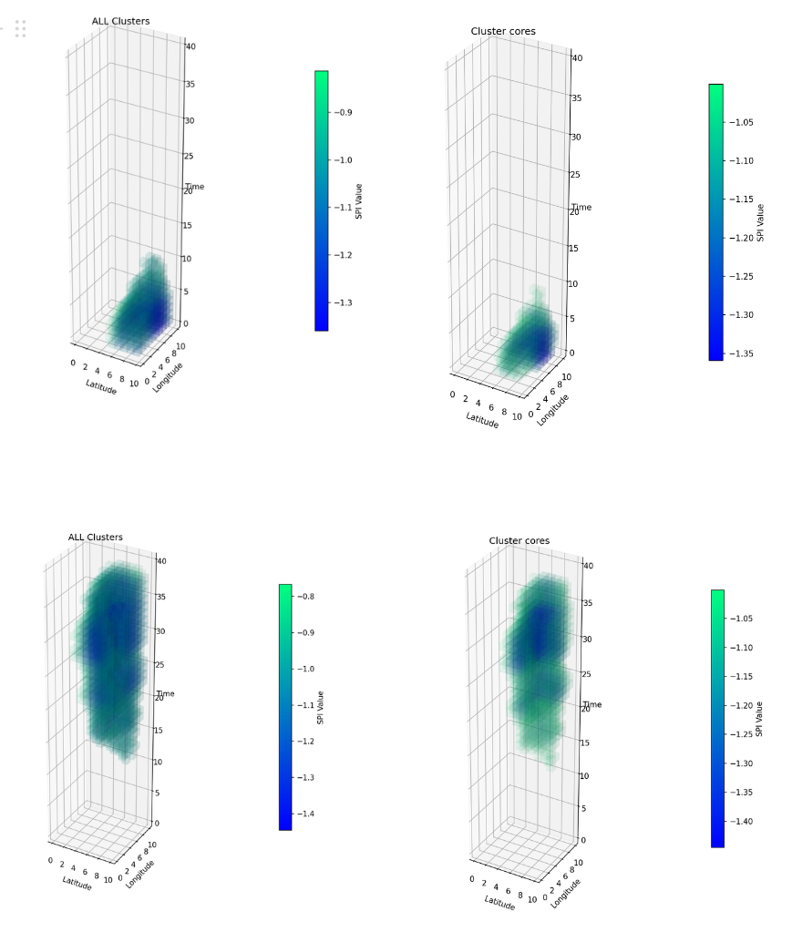 GitHub - Sugirlstar/DBCluster4drought: 4D DBCluster algorithm for identifying drought patch