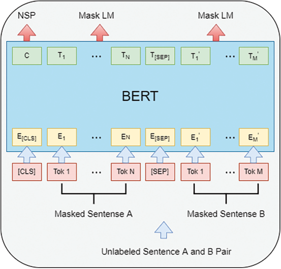 GitHub - yeolwoo0803/kobert_classification: 텍스트 건강상담 데이터를 활용한 진료과목 분류 모델