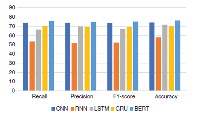 GitHub - yeolwoo0803/kobert_classification: 텍스트 건강상담 데이터를 활용한 진료과목 분류 모델