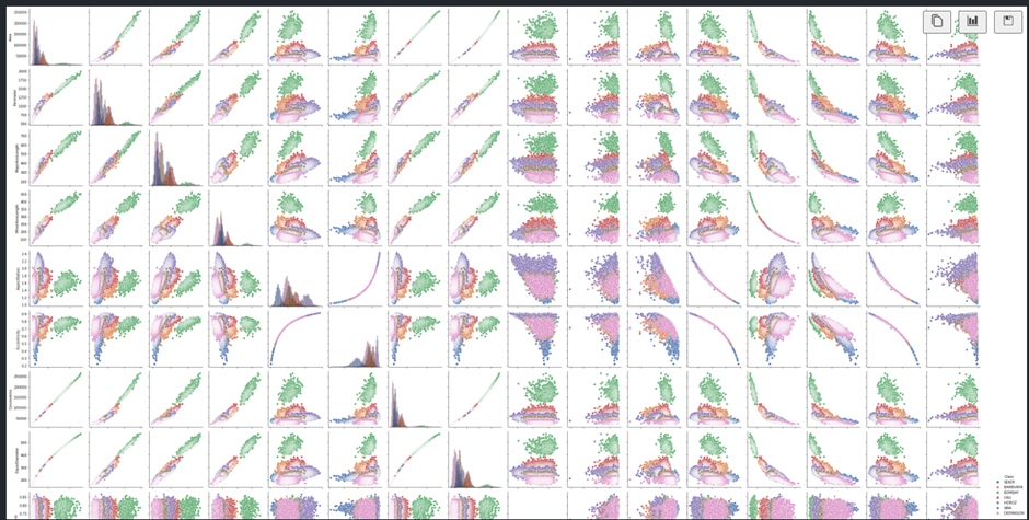 GitHub - vibhorag101/Dry-Bean-Prediction: This project aims to solve the problem of ...