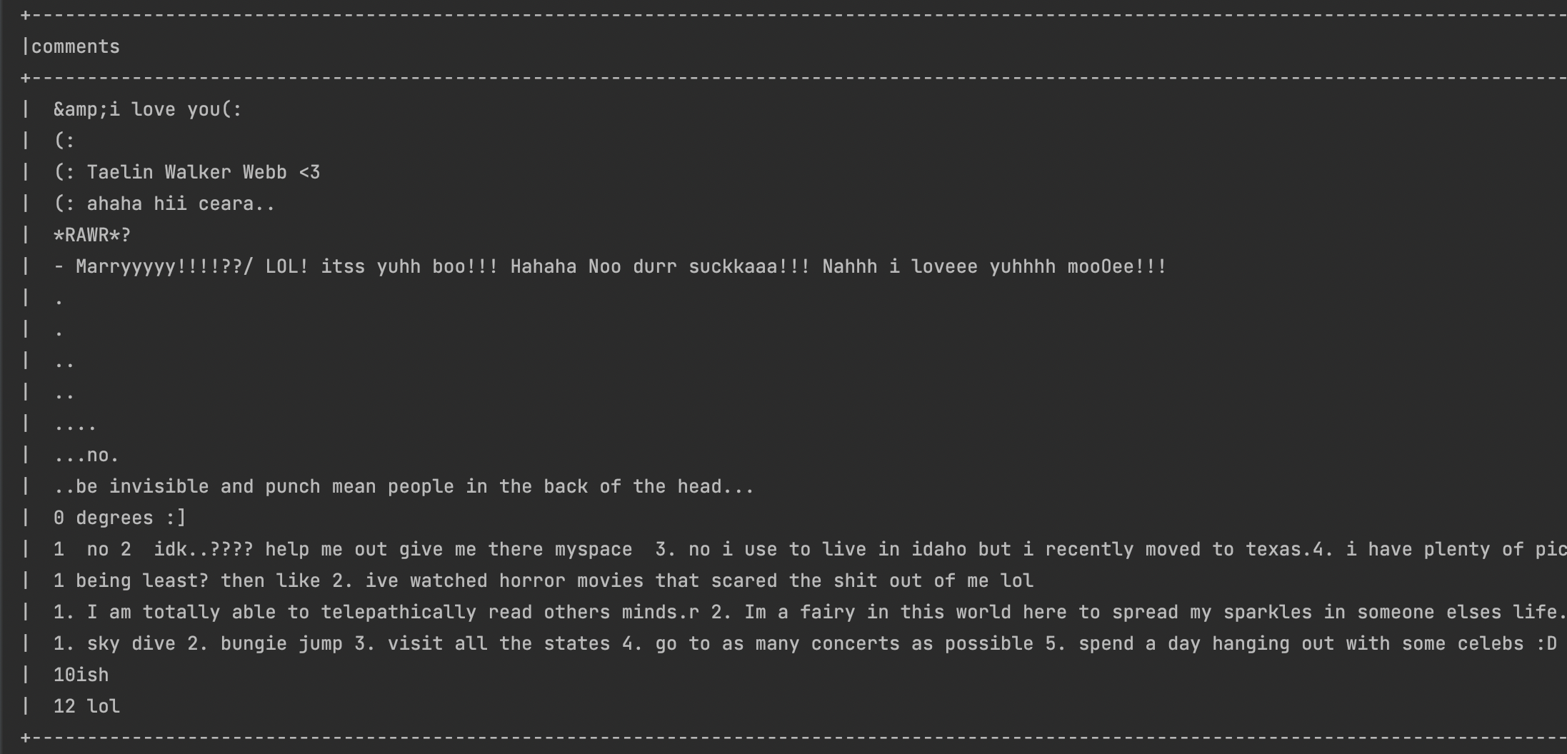 GitHub - Yashi11/Project_Cloud_Computing: Cyber bullying detection using Spark ML library in JAVA