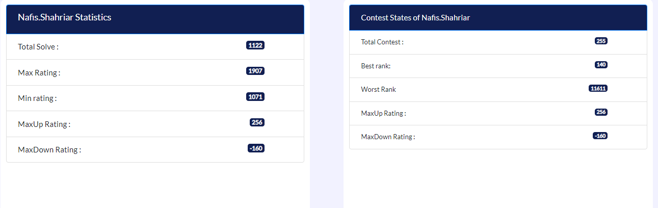 GitHub - Jaminur-Rashid/MBSTU-Programming-Community-Tool: A web-based application for the ...