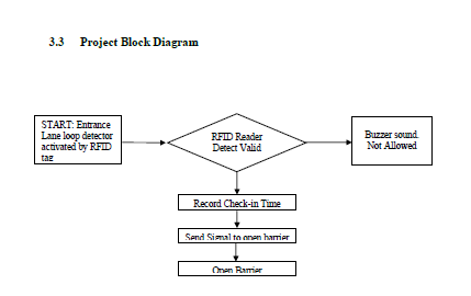 GitHub - Hamzasadaat/RFID-BASED-SMART-PARKING-SYSTEM-AURDINO: The main ...