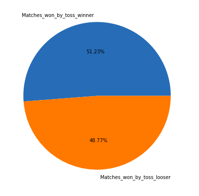 GitHub - saifujasoor/IPL-match-visualization-Prediction: IPL data set ...