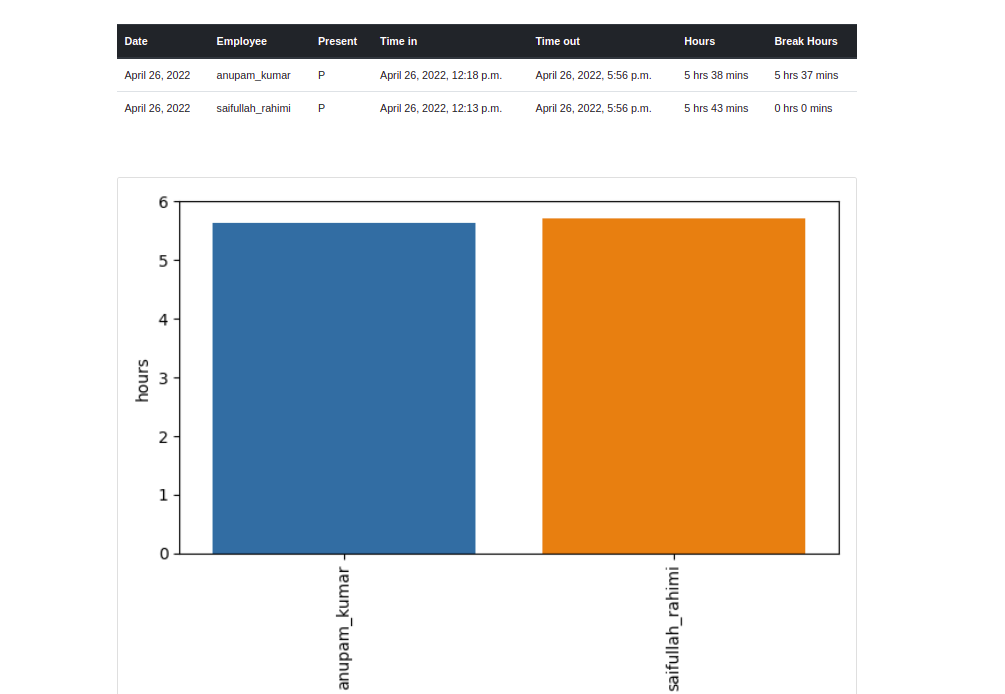GitHub - saifujasoor/Smart-Attendance-System-using-Face-Recognition ...