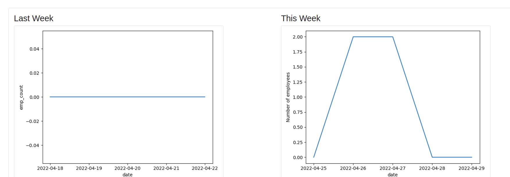 GitHub - saifujasoor/Smart-Attendance-System-using-Face-Recognition ...