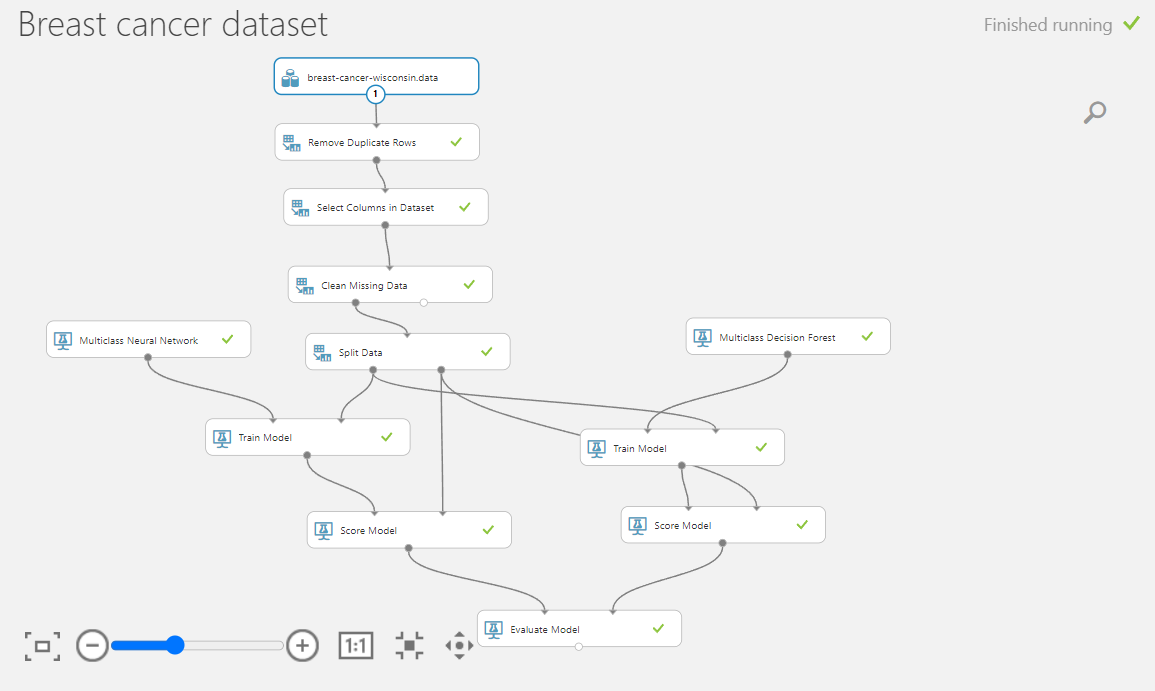 GitHub - kishorekumar1901/Breast-Cancer-Data: Breast Cancer Prediction ...