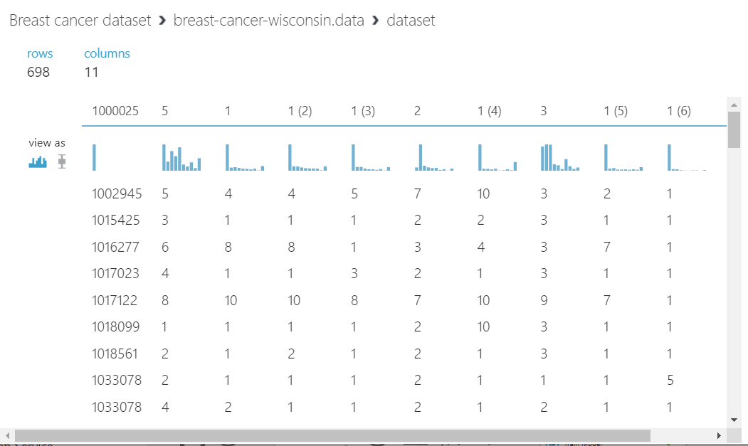 GitHub - kishorekumar1901/Breast-Cancer-Data: Breast Cancer Prediction ...