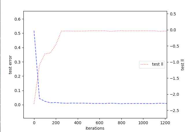 Example Of End To End Training With Gpflow Plus A Neural Net Coded In Tensorflow · Issue 505