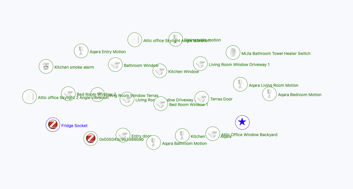 [Bug]: Network Map doesn't show any connections between devices with Conbee II · Issue #1161 ...