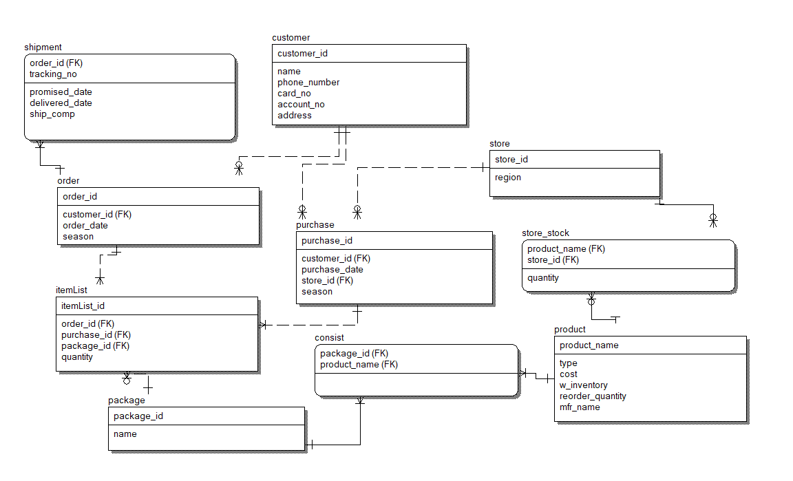 GitHub - empodi/Database-System-Project: 온라인 쇼핑몰 데이터베이스 구축