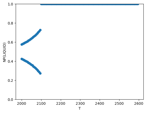 Plotting phase diagrams with the associate model · Issue #278 · pycalphad/pycalphad · GitHub