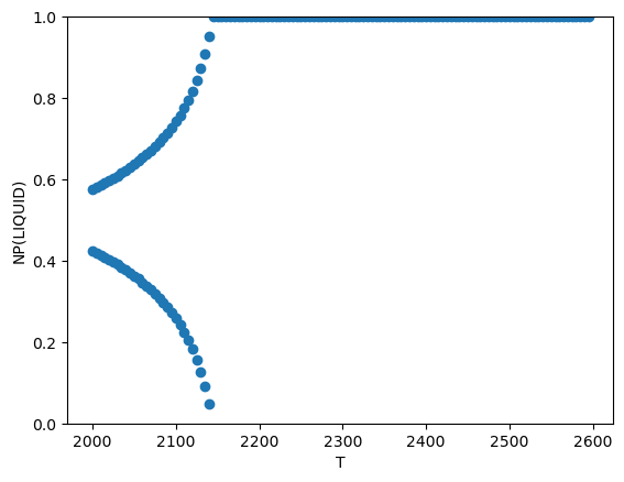 Plotting phase diagrams with the associate model · Issue #278 · pycalphad/pycalphad · GitHub
