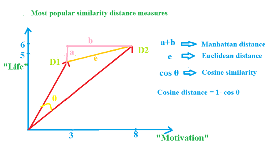 GitHub - SudheenaMisra/Dissertation: My MSc Data Science Dissertation ...