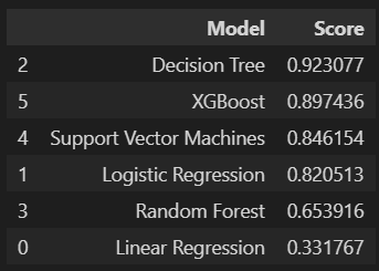GitHub - mohit11R/Parkinson-s-Disease-Detection: Machine Learning ...