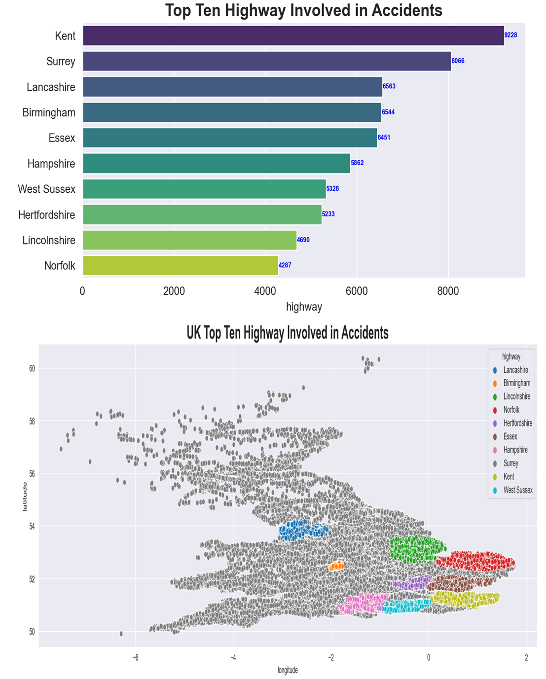 GitHub - Beegie01/2019-UK-Road-Accidents-Analysis: My Analysis of the ...
