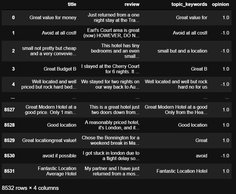 GitHub - Beegie01/Sentiment-Analysis-of-Titled-Hotel-Reviews-with ...