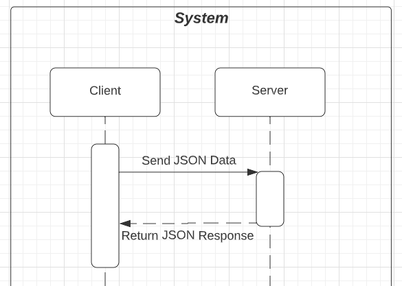 GitHub - jahenner/cs361Microservice