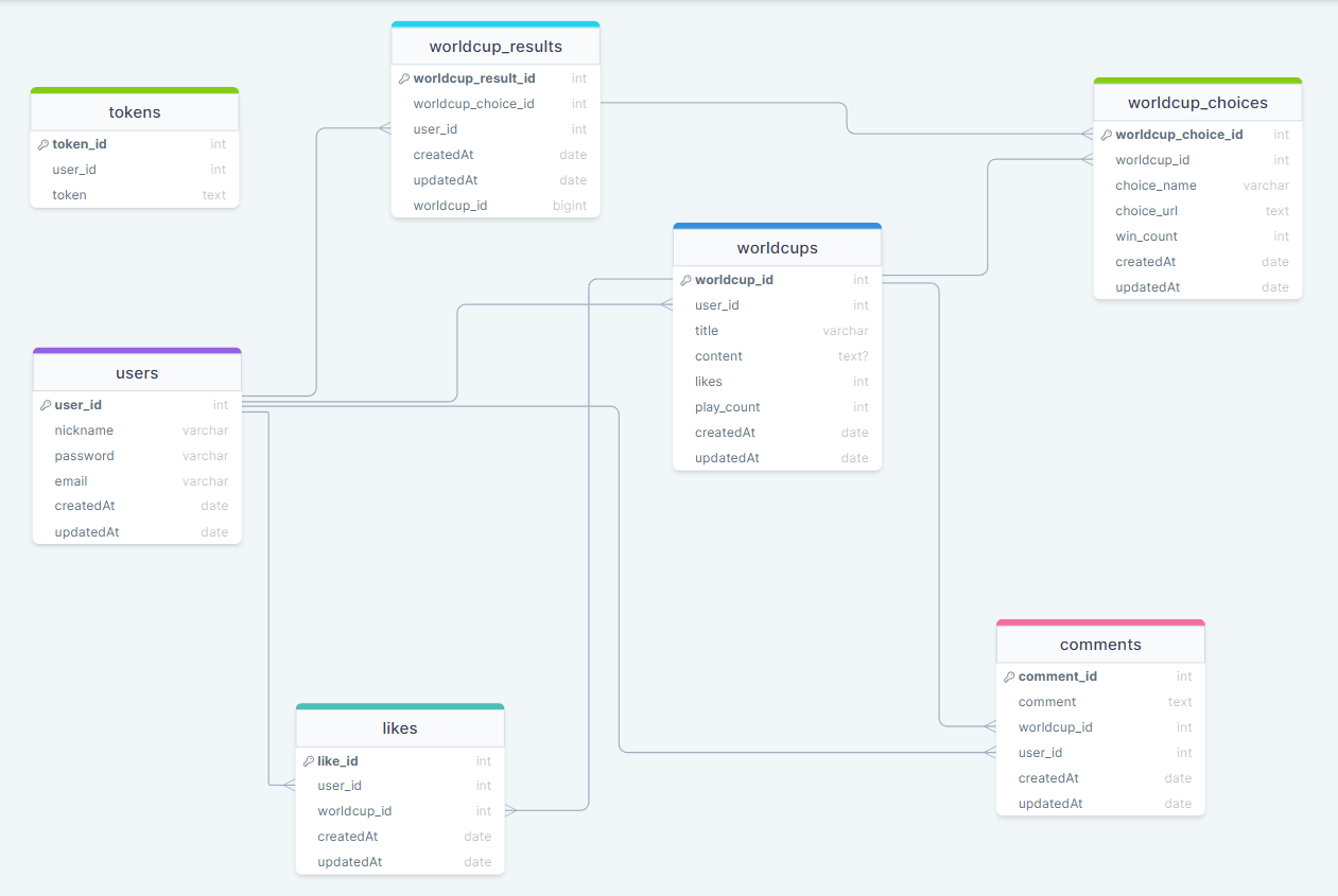 GitHub - siwon-school/CustomWorldcup_Back: CustomWorldcup
