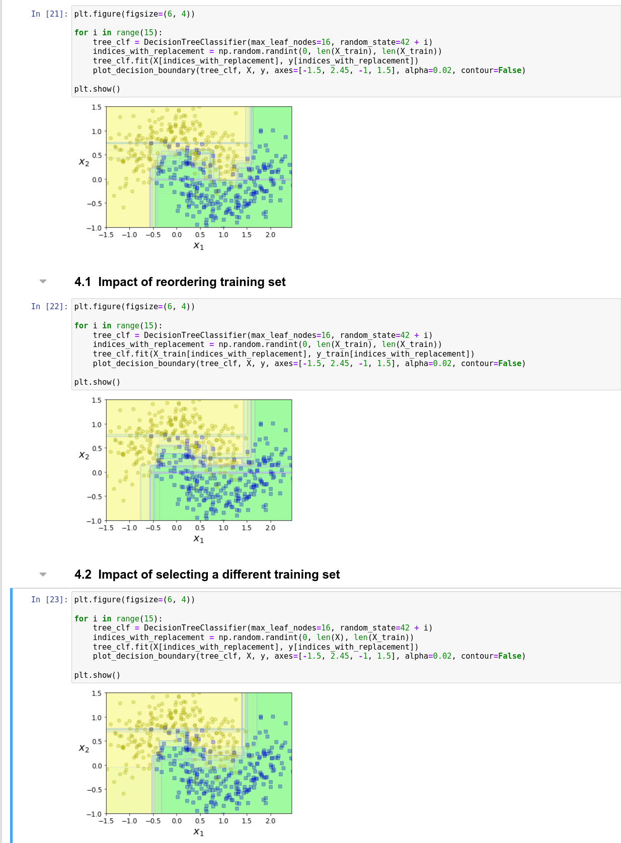[BUG] Chapter 7: Wrong data indexed in Random Forests section, cell 21 · Issue #474 · ageron ...